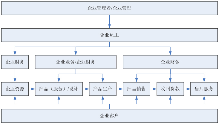EOM（Enterprise Operating Model）-企业经营模型简介-CSDN博客