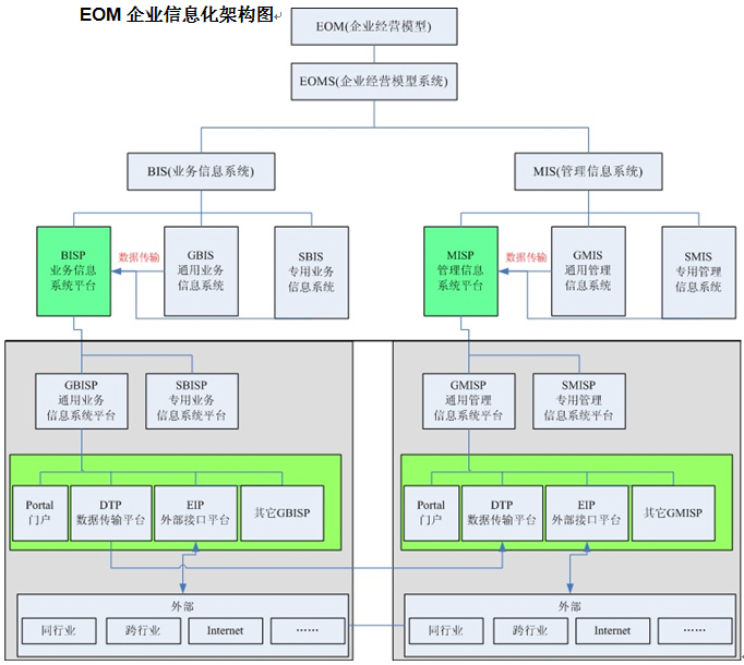 EOM（Enterprise Operating Model）-企业经营模型简介-CSDN博客