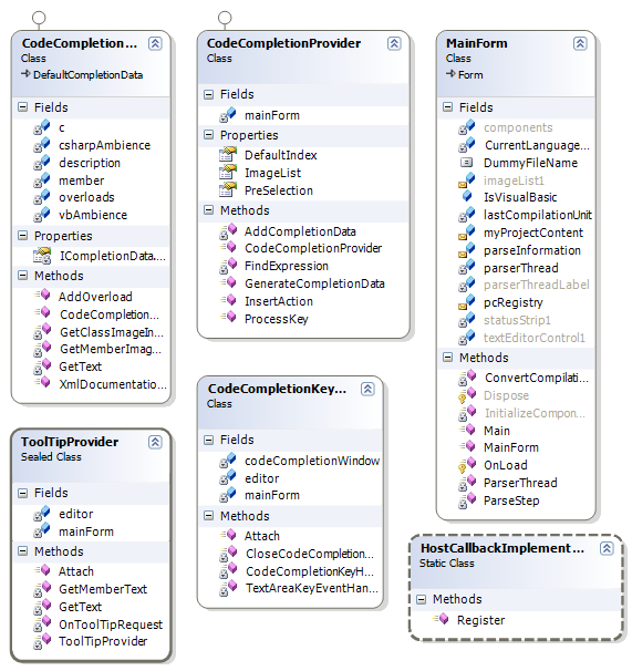 实例分析SharpDevelop代码完成功能-CSDN博客