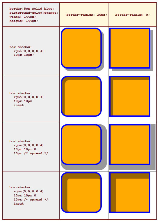  css3 box shadow 