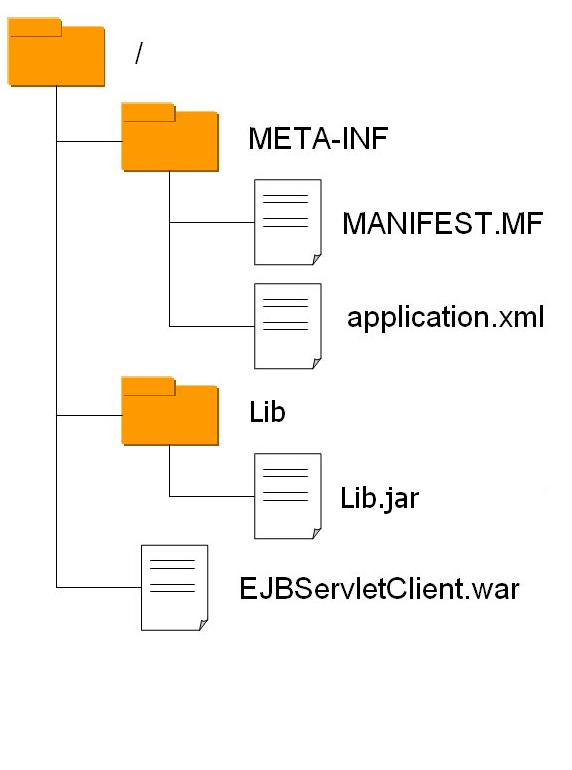 JBoss 4 部署Ear工程 - FTDED - 博客园
