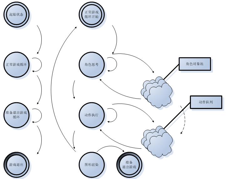 框架结构图（二）[Sumtec]-CSDN博客