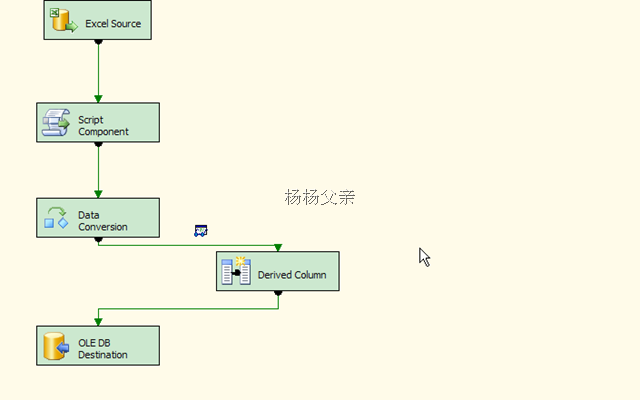 【原创】利用ssis处理系统数据的迁移初体验 Csdn博客