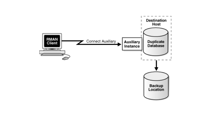 rman克隆——Active Database Duplication - EverEternity - 博客园