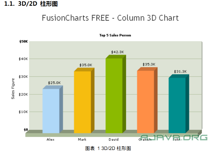 FusionCharts Free（一）使用方法和应用实例（asp.net） - [CC] - 博客园