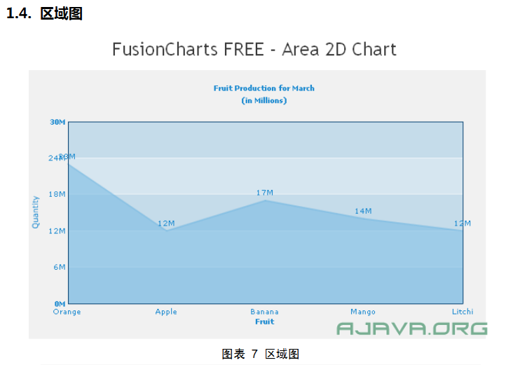 FusionCharts Free（一）使用方法和应用实例（asp.net） - [CC] - 博客园