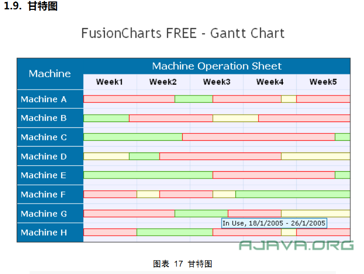 FusionCharts Free（一）使用方法和应用实例（asp.net） - [CC] - 博客园