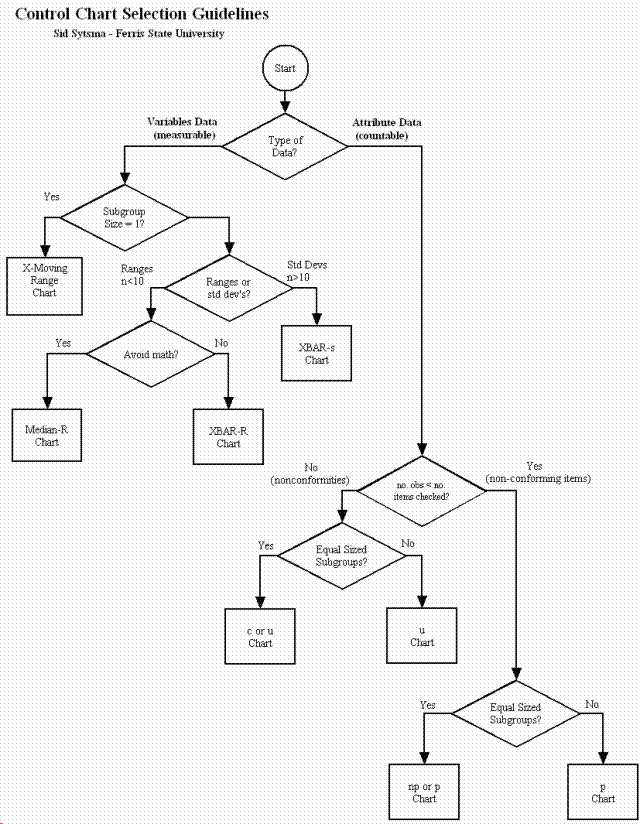 Attribute Control Charts(计数值控制图)-CSDN博客