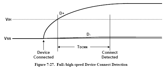 Power on detection of USB - Programmer Sought