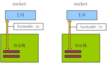 socket编程与线程模型_jdr64的专栏-CSDN博客