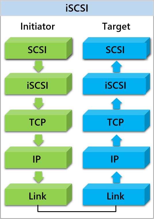 存储技术介绍 - 休耕 - 博客园