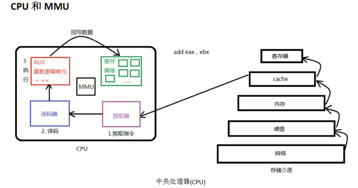 linux服务器开发二(系统编程)--进程相关 - 水之原 - 博客园