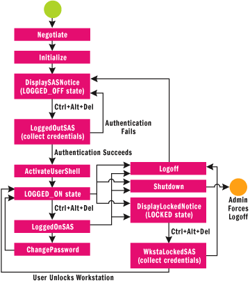 GINA编程－1_gina脚本什么意思-CSDN博客